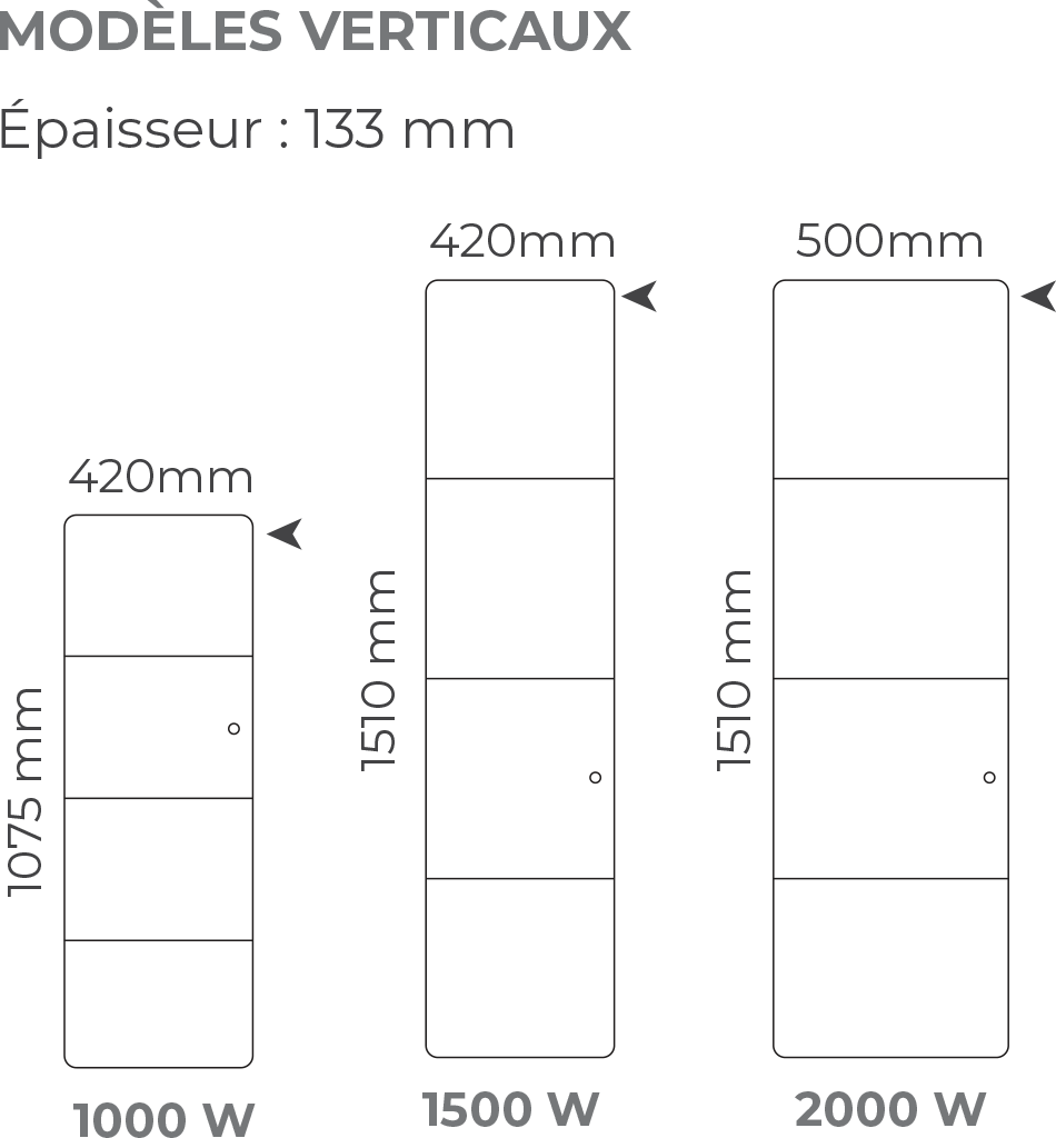 Axoo | Radiateur connecté et radiateur à inertie fonte